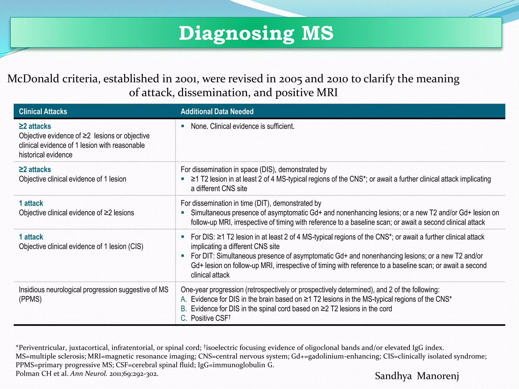 Multiple sclerosis | PPTX