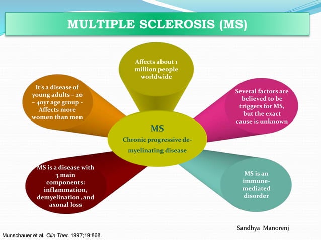 Multiple sclerosis | PPT