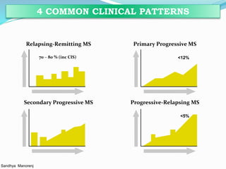 Multiple sclerosis | PPTX