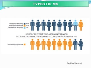 Multiple sclerosis | PPTX