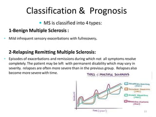 Multiple sclerosis | PPTX