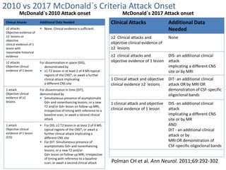 Multiple sclerosis: Revised diagnostic criteria | PPTX
