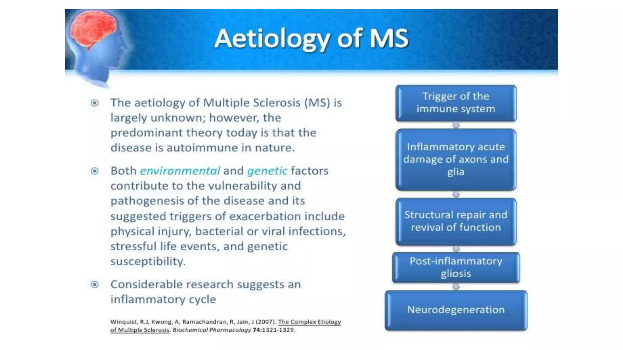 Multiple sclerosis, Types and Treatment | PPTX