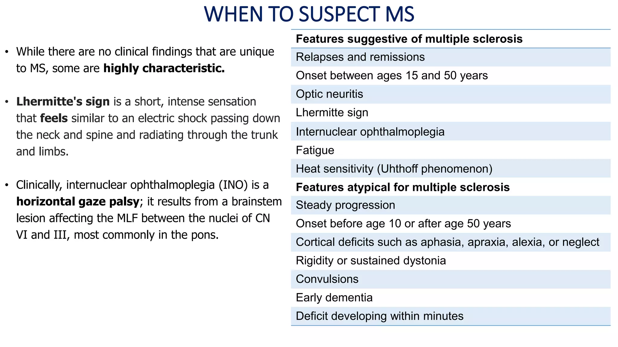 Multiple sclerosis: Introduction, Risk Factors, Diagnosis and Treatment ...