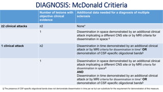 Multiple sclerosis: Introduction, Risk Factors, Diagnosis and Treatment ...