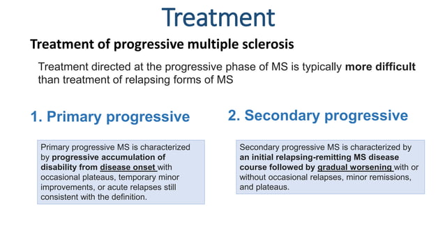 Multiple sclerosis: Introduction, Risk Factors, Diagnosis and Treatment ...