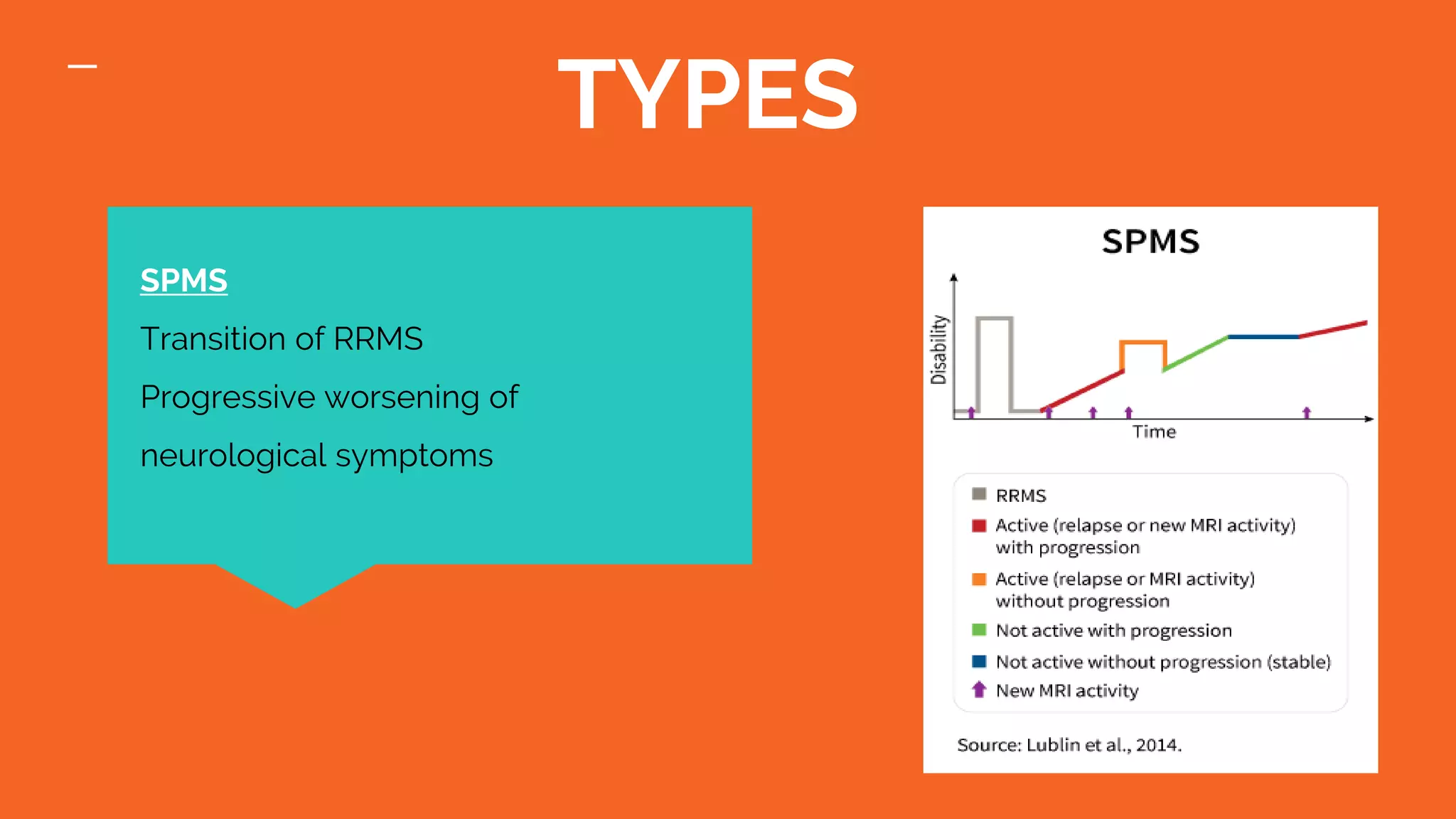 Multiple sclerosis | PPTX