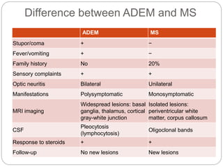 Multiple sclerosis | PPTX