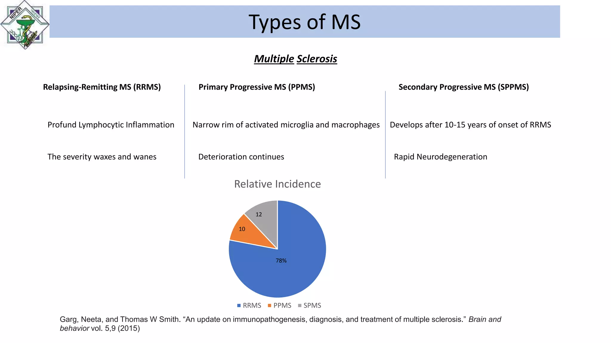 Multiple sclerosis | PPTX