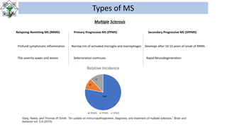 Multiple sclerosis | PPT