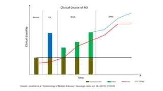 Multiple sclerosis | PPT