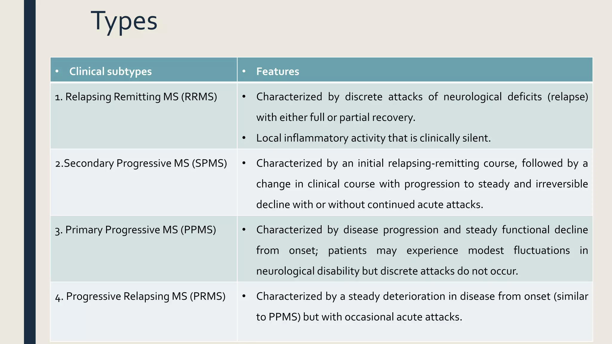 Multiple sclerosis | PPTX