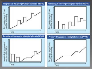 MULTIPLE SCLEROSIS | PPTX