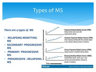 Multiple sclerosis | PPT