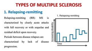 Multiple sclerosis | PPTX