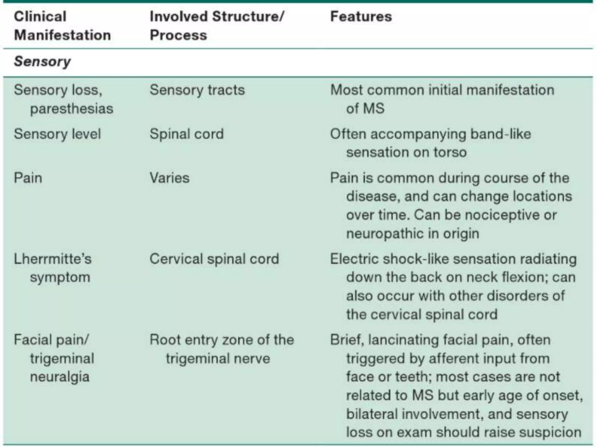 Multiple sclerosis.ppt | Brain and Nervous System Disorders | Diseases ...