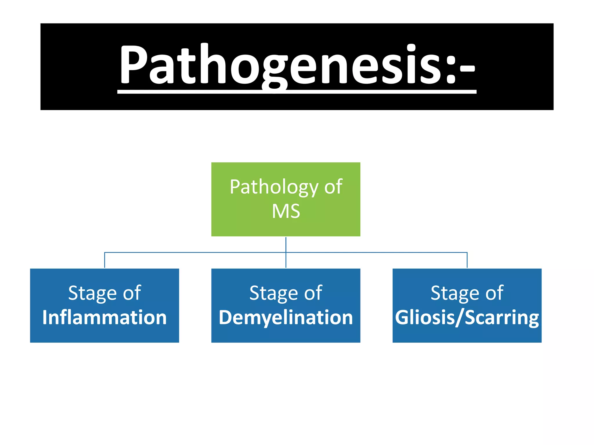 Multiple sclerosis.ppt