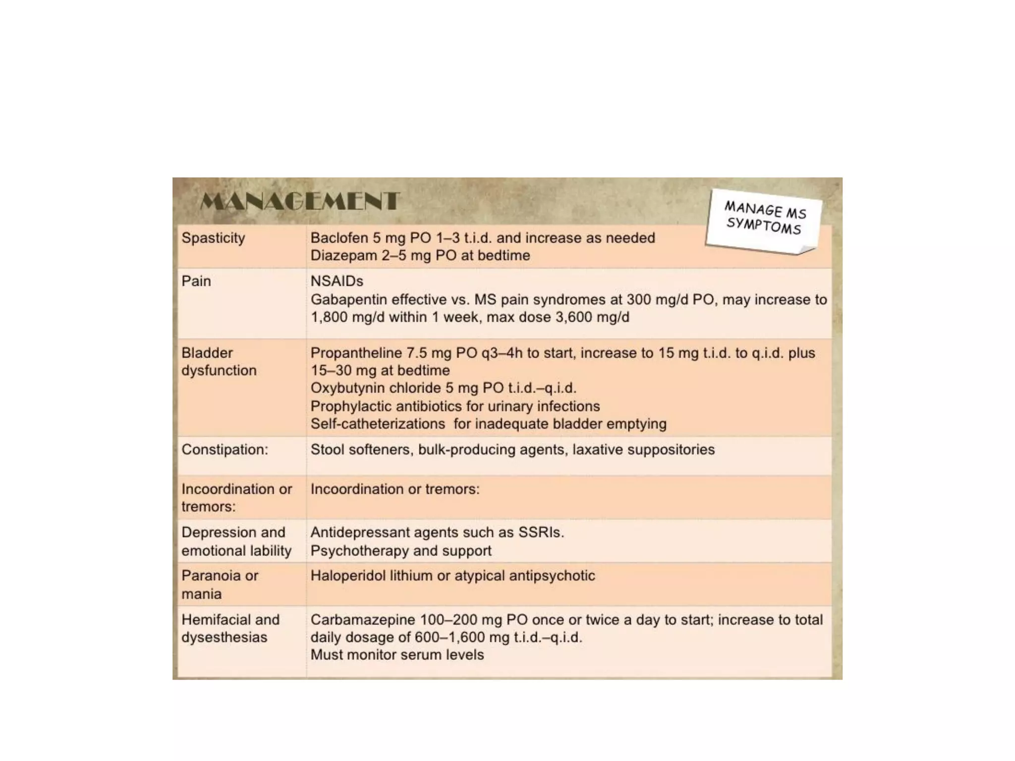 Multiple sclerosis.pdf