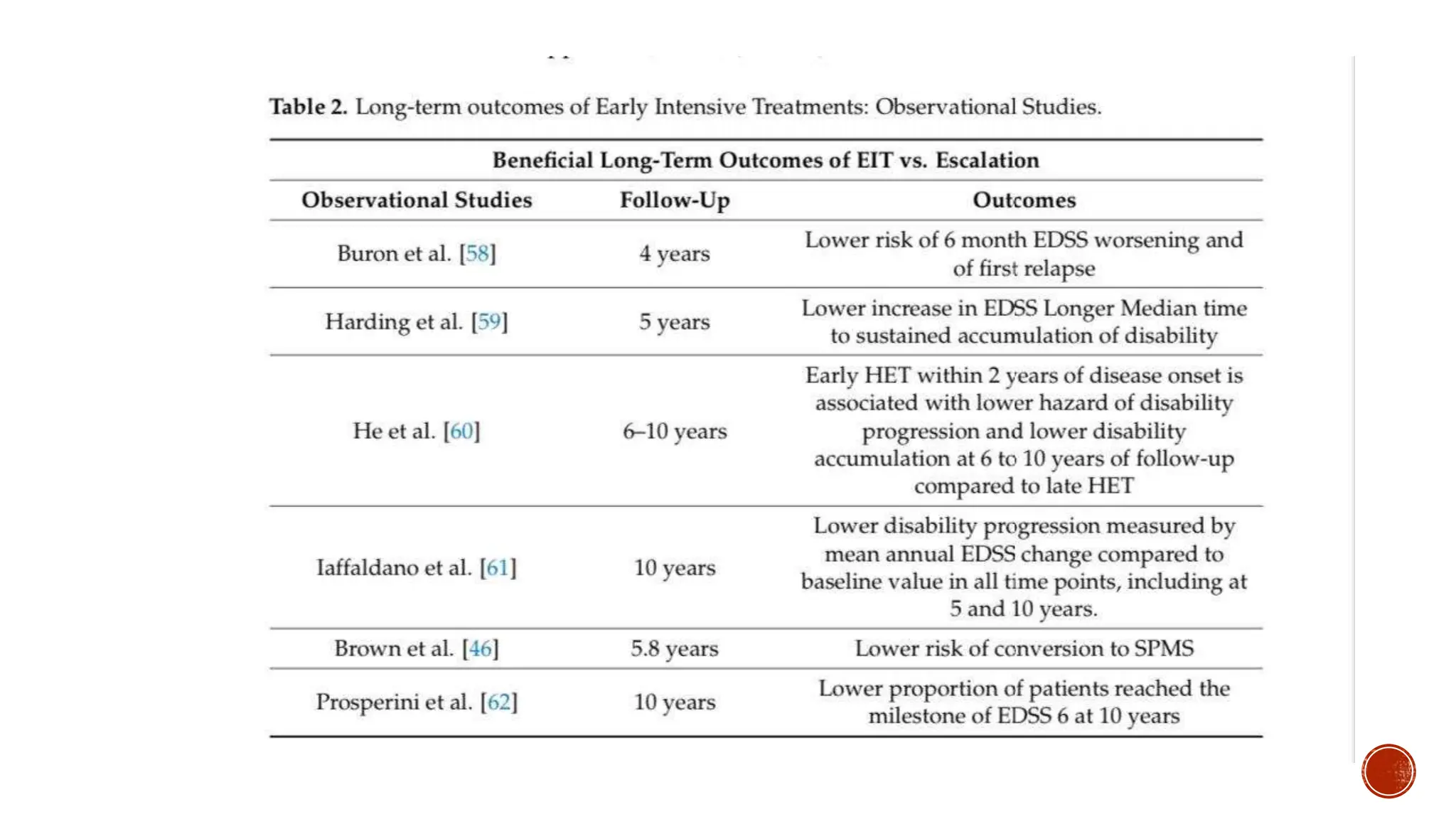 Multiple sclerosis.pptx sms mc jaipur Rajasthan | PPT