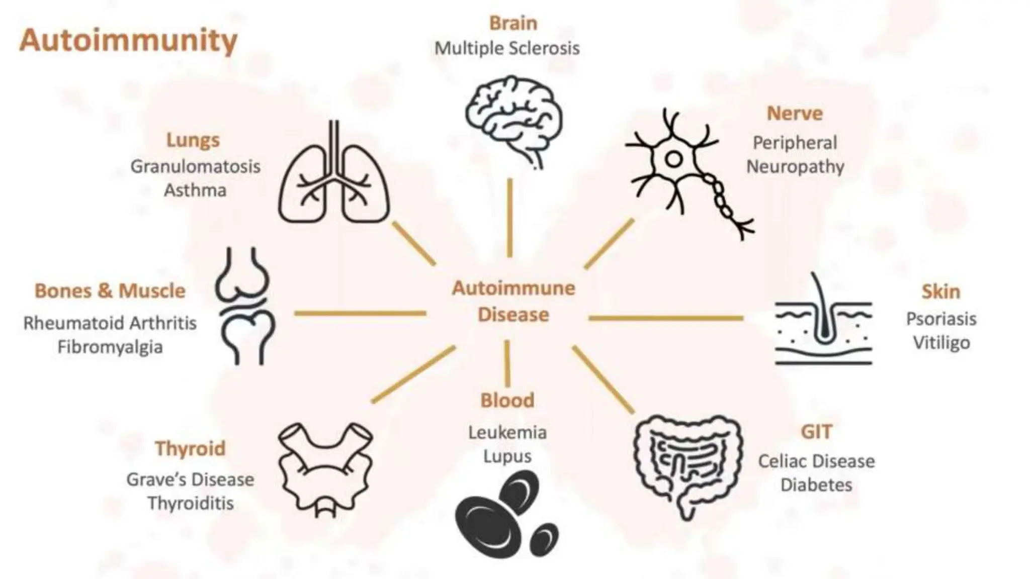 Multiple sclerosis (Demyelinating disease).pptx