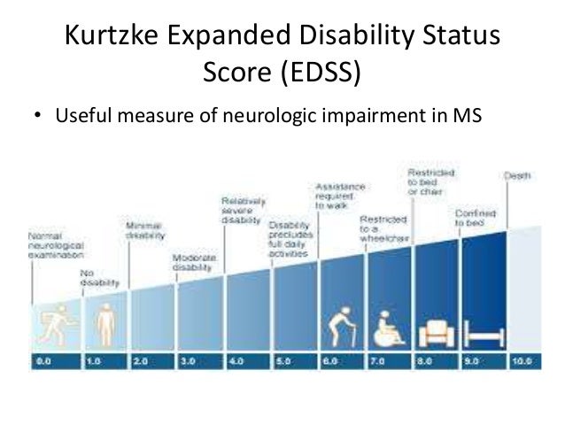 Multiple sclerosis biplave