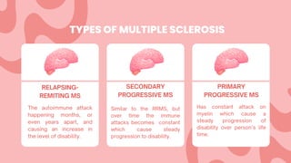 MULTIPLE SCLEROSIS report in MS- GROUP 12.pdf