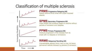MULTIPLE_SCLEROSIS_ (1).pptx trrhggfrffghhv | PPTX