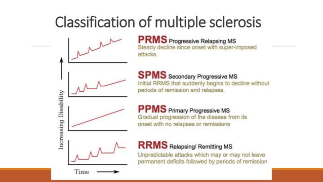 MULTIPLE_SCLEROSIS_ (1).pptx trrhggfrffghhv | PPTX