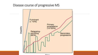 MULTIPLE_SCLEROSIS_ (1).pptx trrhggfrffghhv | PPTX