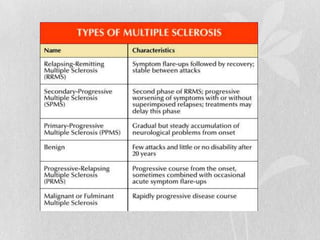 Multiple sclerosis a&p 2 project | PPT