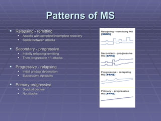 Multiple Sclerosis Diagnostics Dr C Bourque | PPT