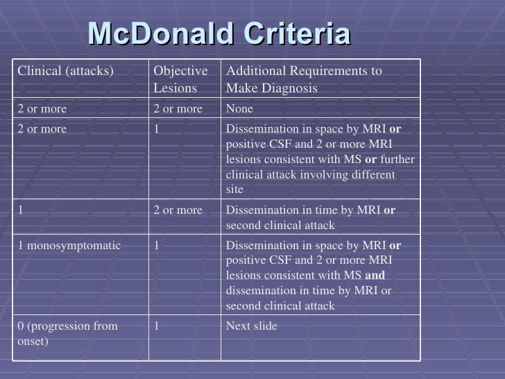 Multiple Sclerosis Diagnostics Dr C Bourque