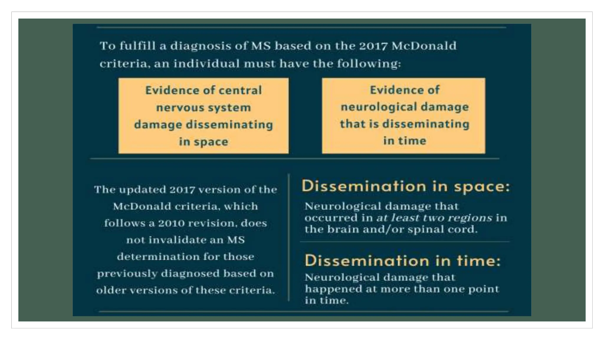 Multiple Sclerosis Group 2 Pptx Pptx