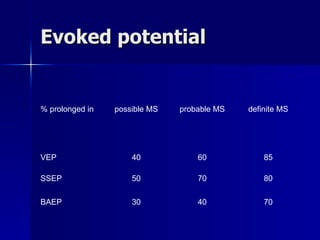 Multiple sclerosis imaging | PPT