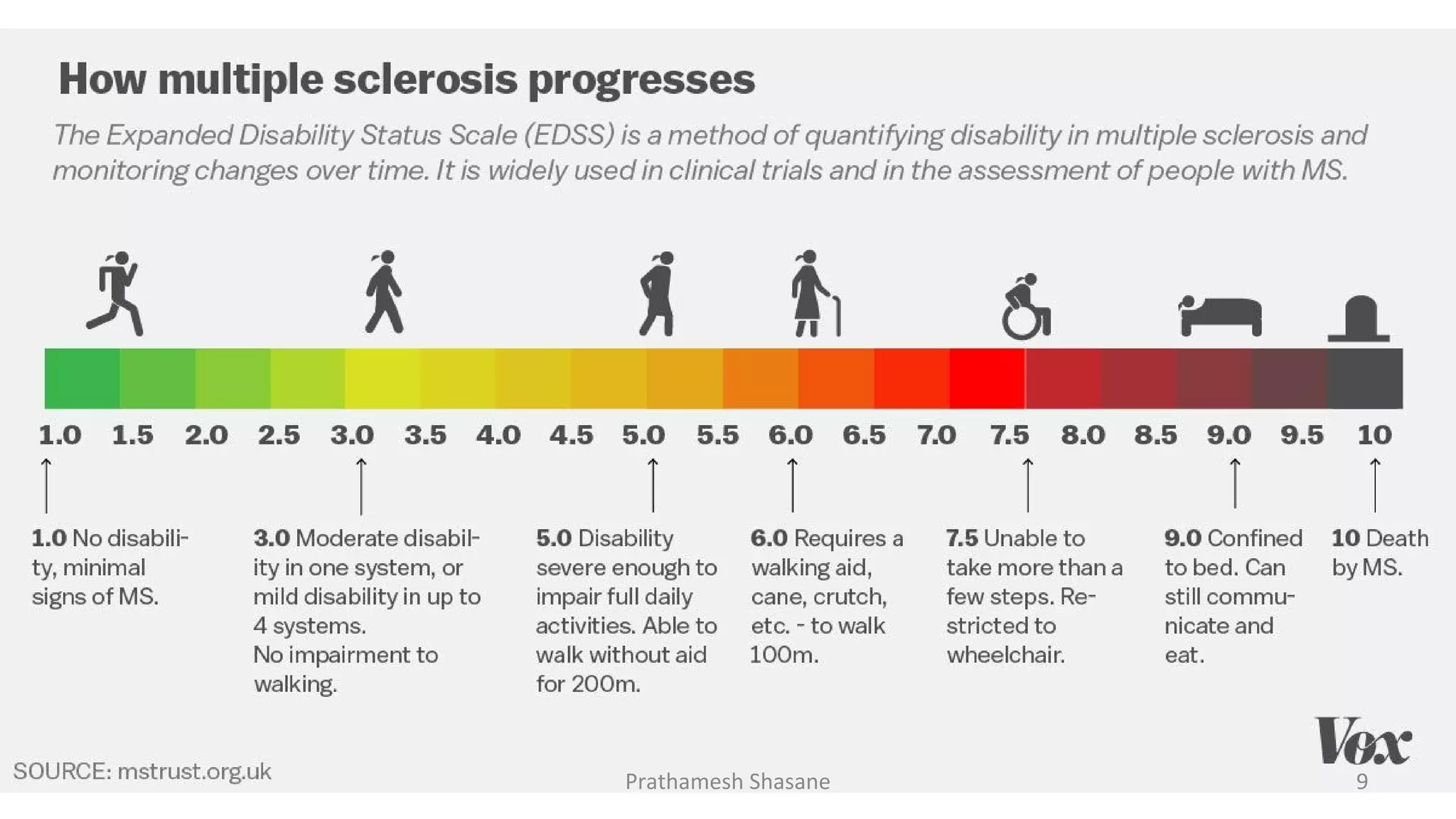 Multiple sclerosis & its ocular manifestations | PDF