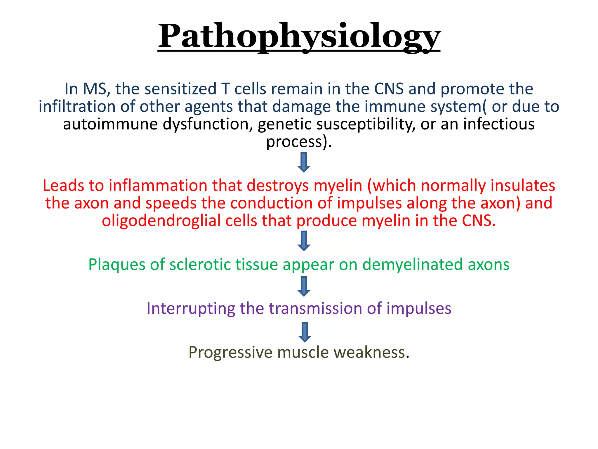 Multiple sclerosis (ms) | PPTX | Physical Therapy | Wellness