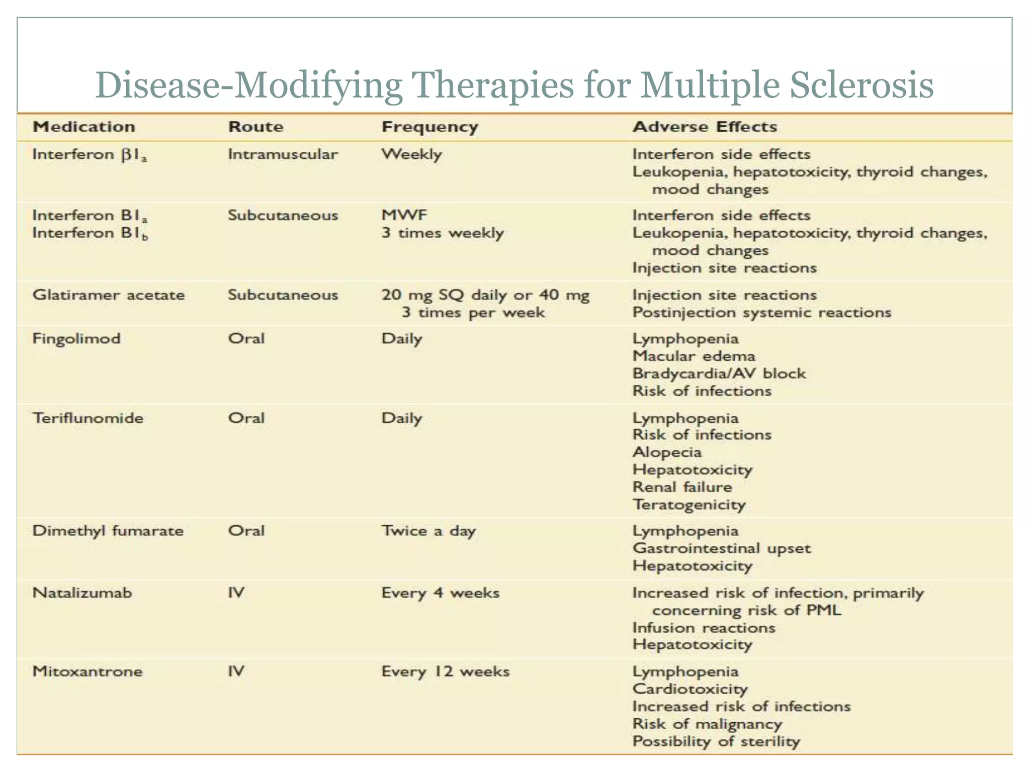 Multiple sclerosis rehab | PPTX