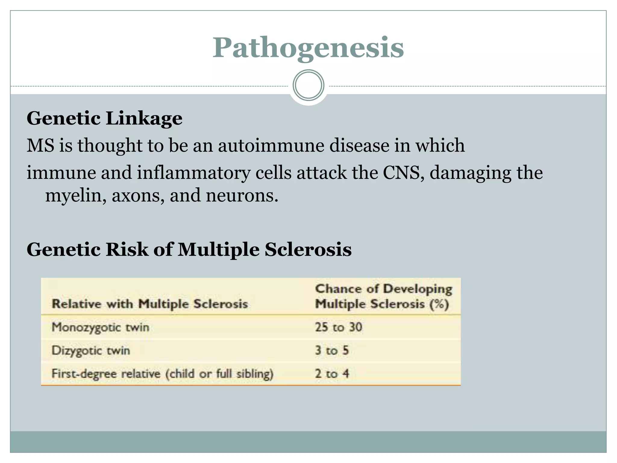 Multiple sclerosis rehab | PPTX