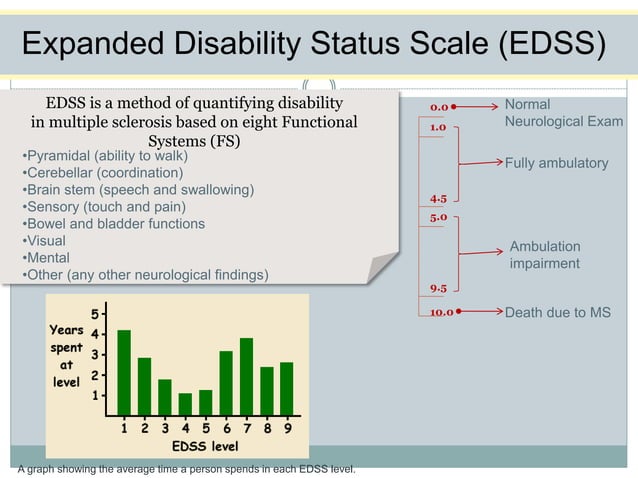 Multiple sclerosis rehab | PPTX
