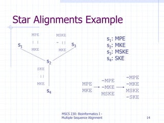 multipleSeqAlignment.ppta4432455344534534 | PPT