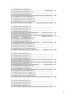 Multiple sequence alignment | DOC