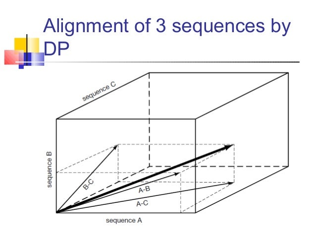 Multiple sequence alignment