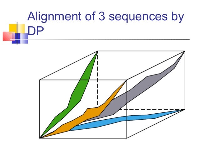 Multiple sequence alignment