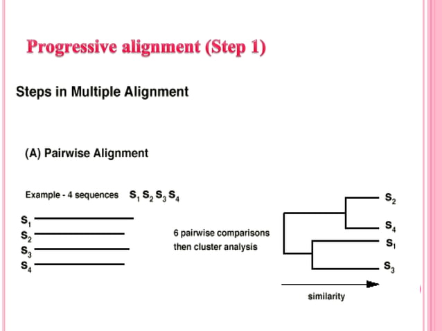 Multiple sequence alignment | PPTX | Technology & Computing