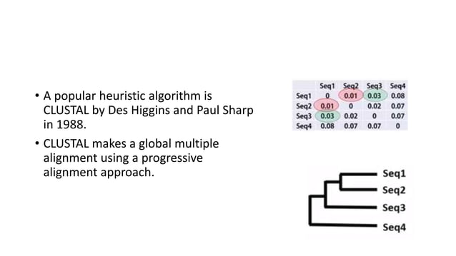 Multiple sequence alignment | PPTX | Databases | Computer Software and Applications