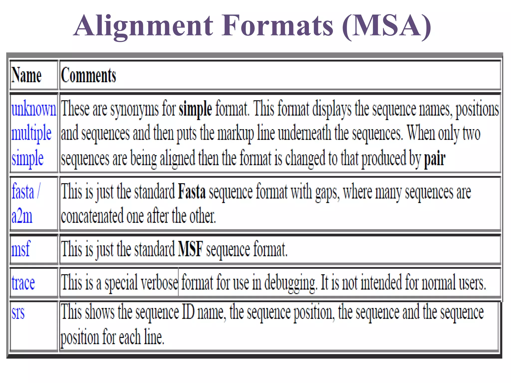 Multiple sequence alignment | PPTX | Genetics | Science
