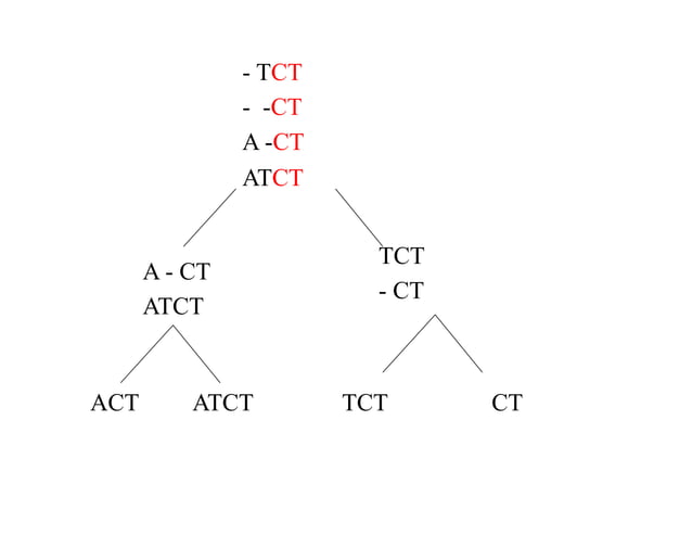 Multiple sequence alignment | PDF | Programming Languages | Computing