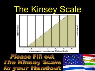 Multiple Sexualities | PPT | Sexual Conditions | Sexual Health