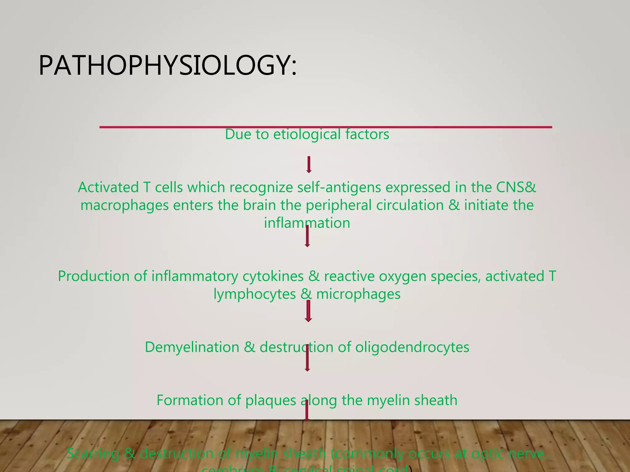 Multiple sclerosis (MS) | PPTX