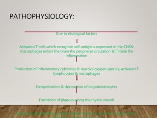 Multiple sclerosis (MS) | PPTX